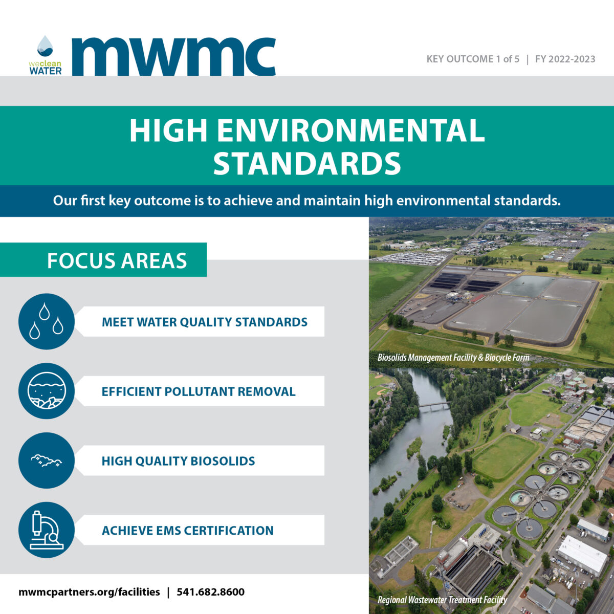 About the MWMC – MWMC Partners