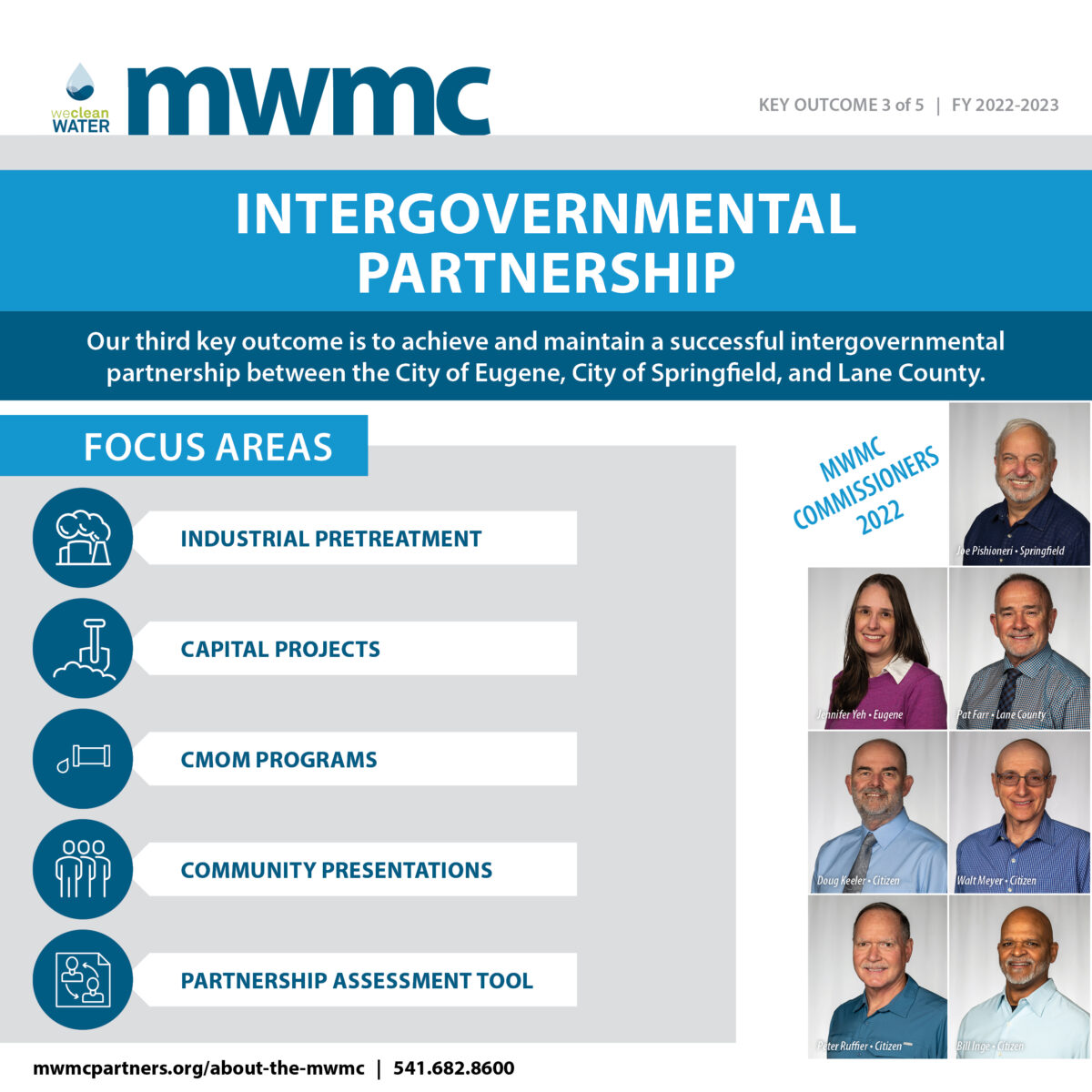 About the MWMC – MWMC Partners