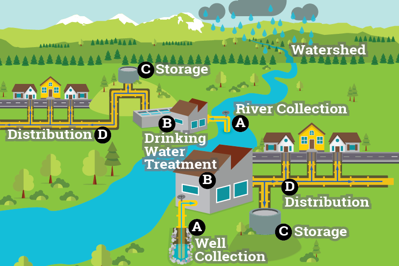 One Water – MWMC Partners
